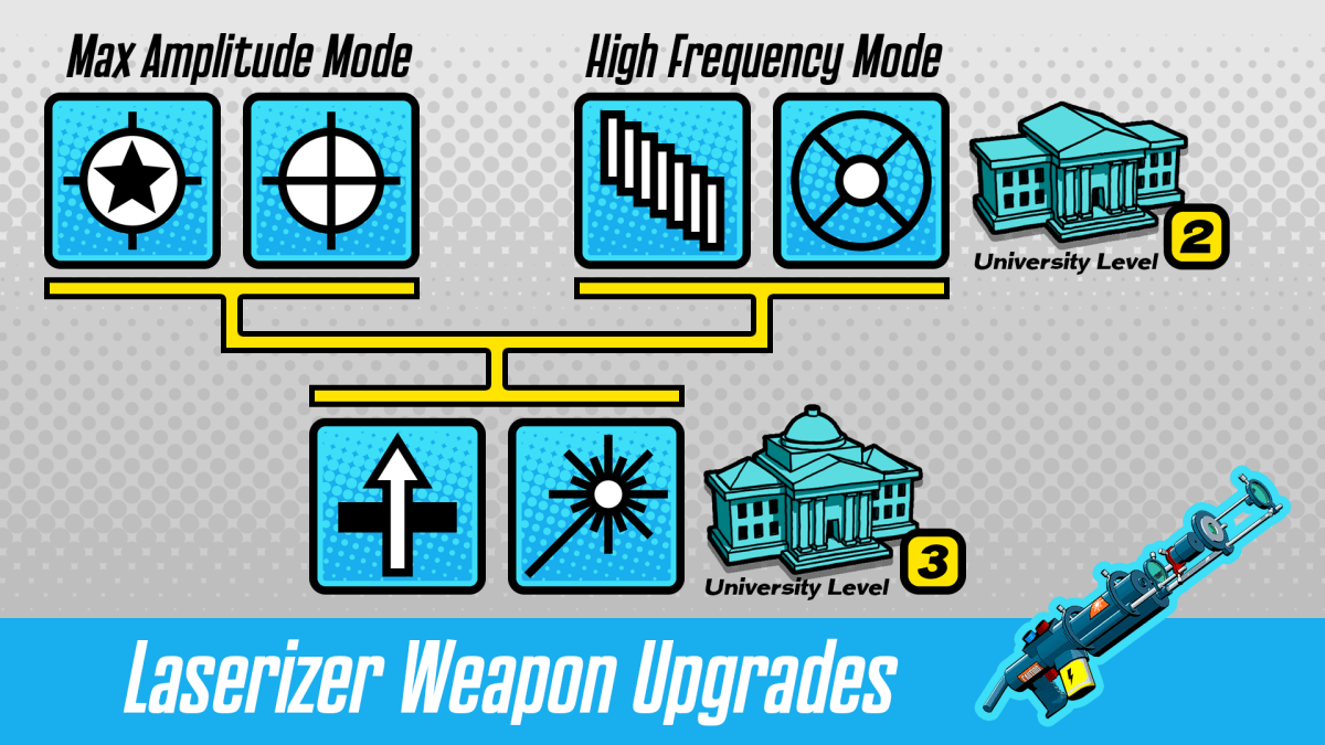 UPGRADE SYSTEM - RESEARCH and DESTROY